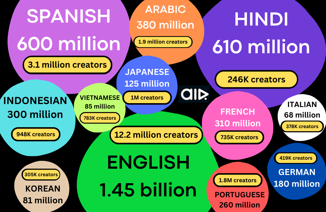 Who really watches YouTube in 2025—and what creators should do about it ...